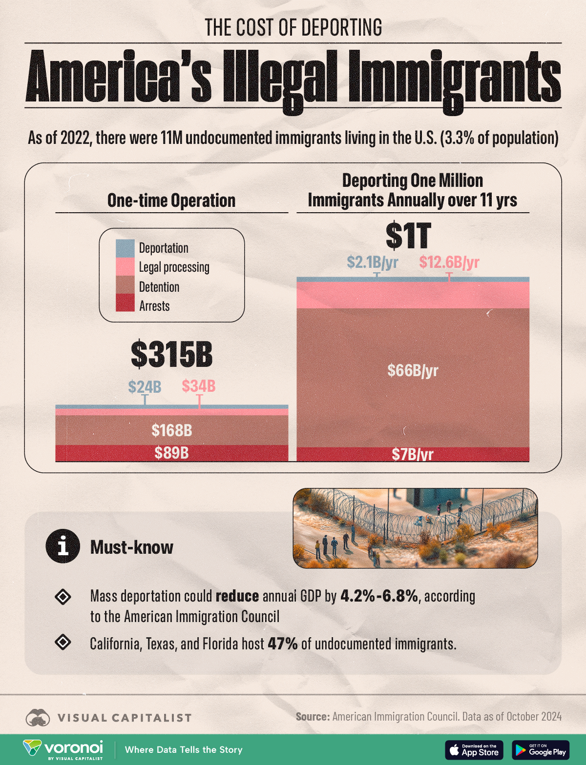 Demystifying the Process and Price of Deportation – Richmond VA Legal News